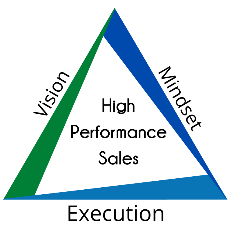 The Peak Performance Program | Balanced You™ - Brain Training - San ...