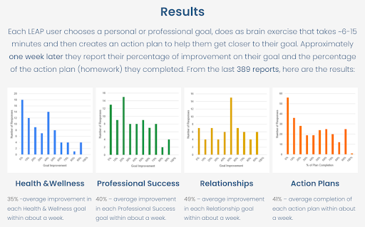 Did you know you can fix any problem right now?